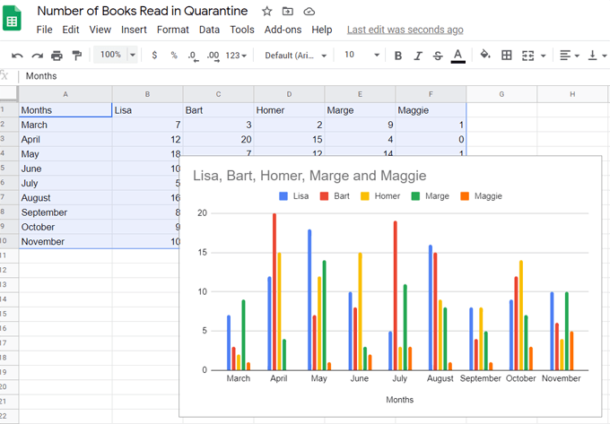 How To Make A Bar Graph In Google Sheets how-to-make-a-bar-graph-in-google-sheets