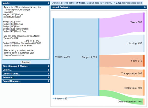 10 Best Websites to Create a Sankey Chart