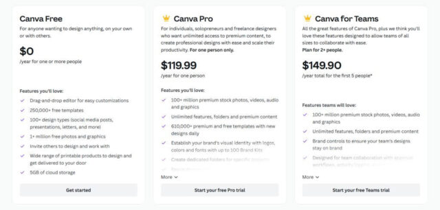 Is Canva Pro Worth the Cost?